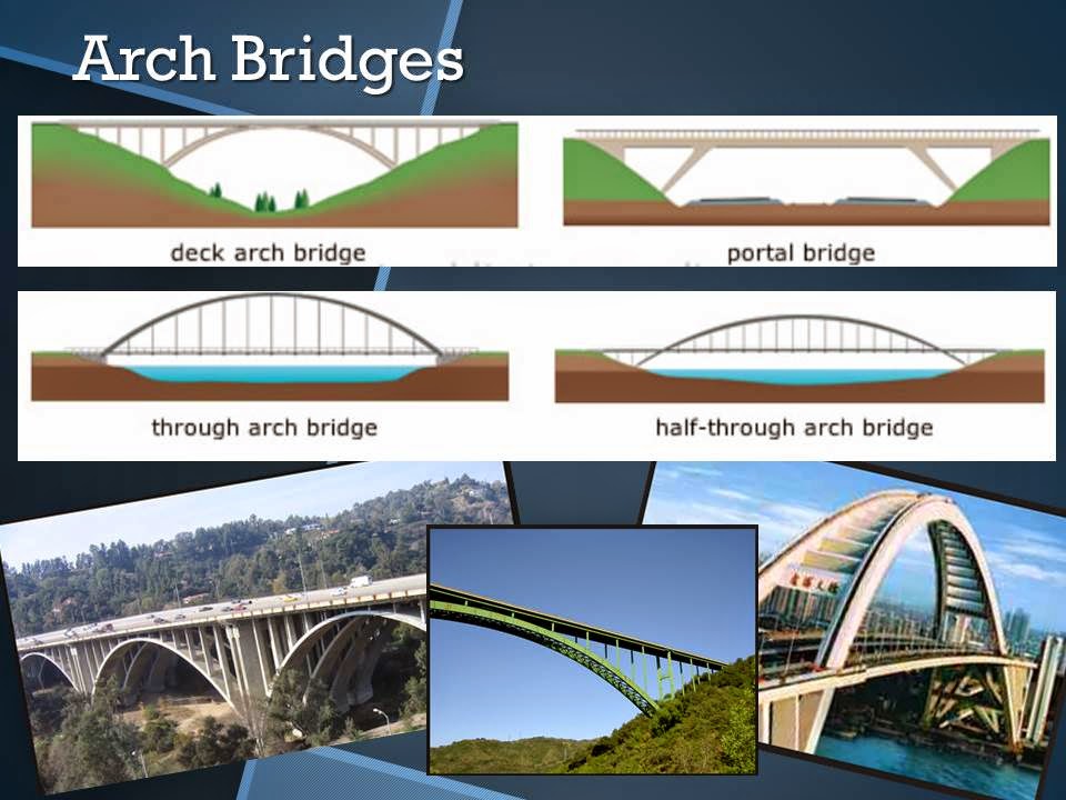 ENGR1304: Bridge Presentation