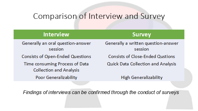 IB Psychology - Qualitative Research Part IV : Interview