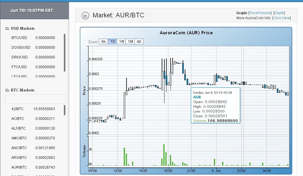 Cara Daftar Trading Cryptocoin Di Cryptsy | Tips dan Trik Seputar Dunia ...