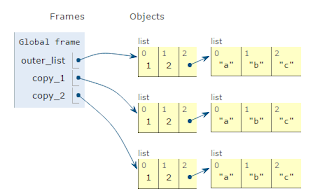 The Python Report: Copying lists (shallow copy vs. deep copy)