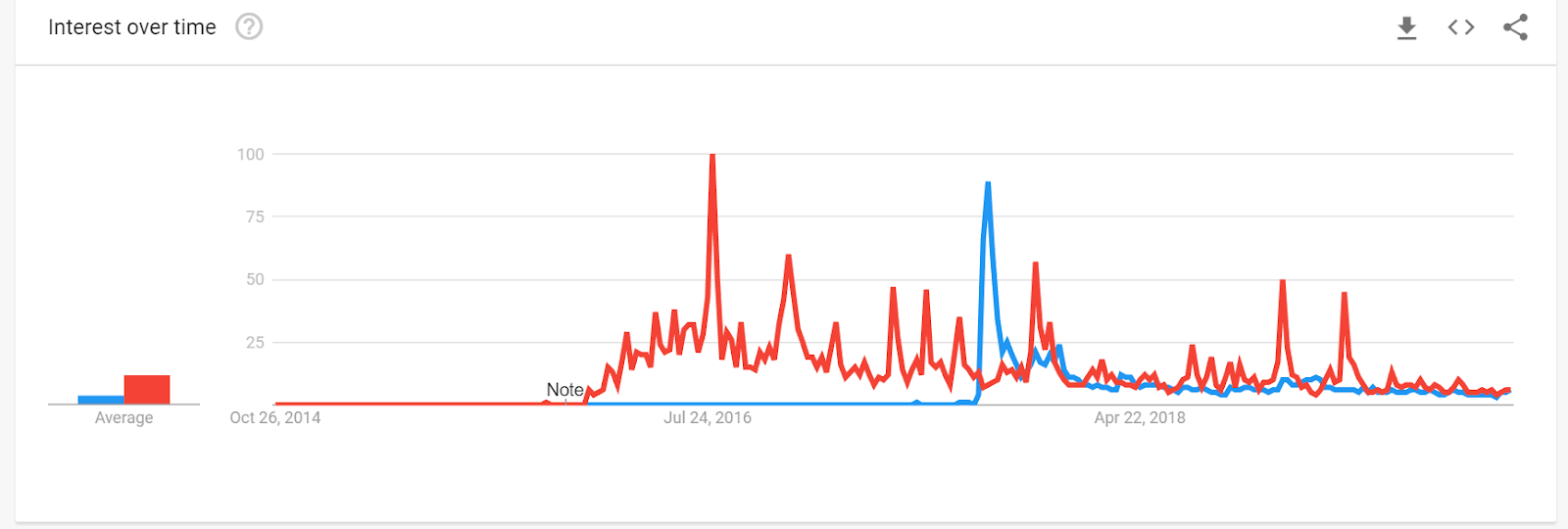 Social Media Monitoring for Fenty Beauty by Rihanna # Part Two