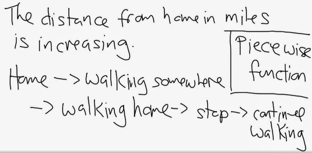 Drawing On Math: Distance Graph