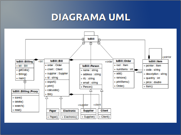 Juan Carlos Espinosa Ceniceros: Presentación de Diagramas UML y de ...