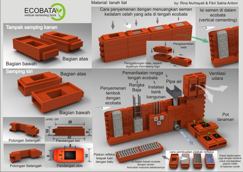 20 Contoh Karya Inovator kreativitas Anak Bangsa yang Siap Mendunia ...