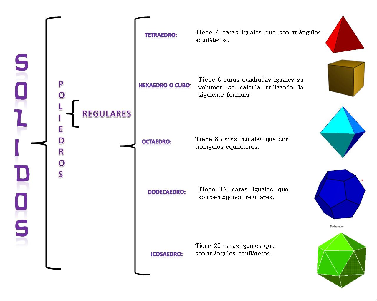 TE AMO ♥♥♥♥♥♥: SOLIDOS POLIEDROS REGULARES IRREGULARES