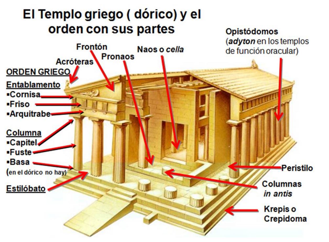 Blog de Sociales 1º ESO : 2014