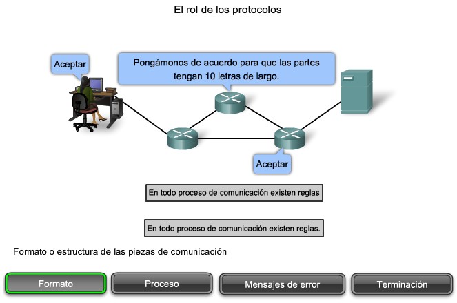 Cisco Módulos Blog: Protocolos