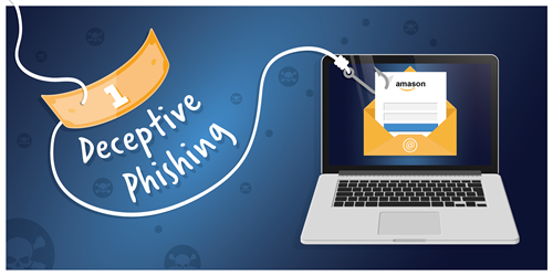 Phishing Attack - Explained