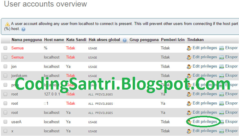 Cara membuat Hak Akses Database, Security Database - Programmer Darussalam