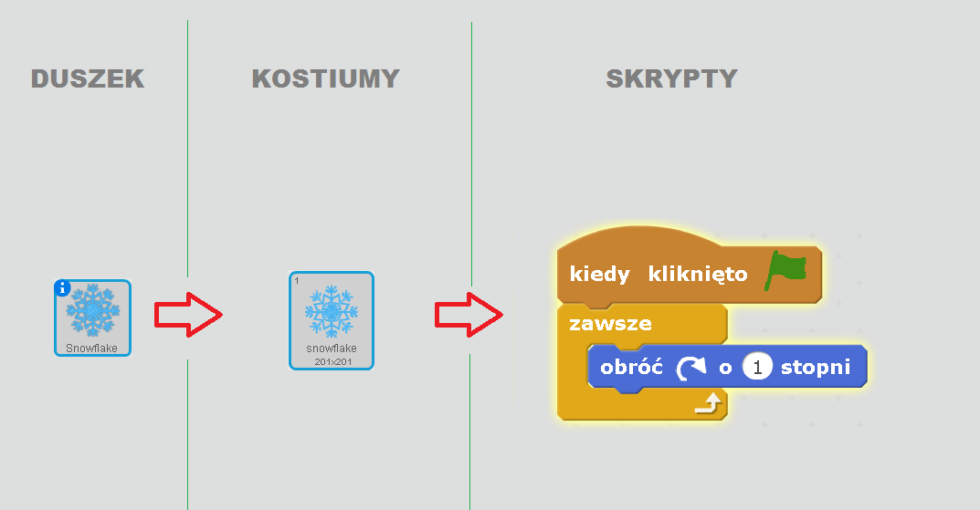 Scratch ZKPIG 6: Animowana kartka świąteczna