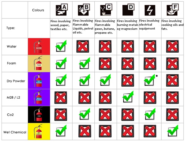 Healthcare Compliance Solutions, Inc.: Fire Safety and Extinguisher Use ...