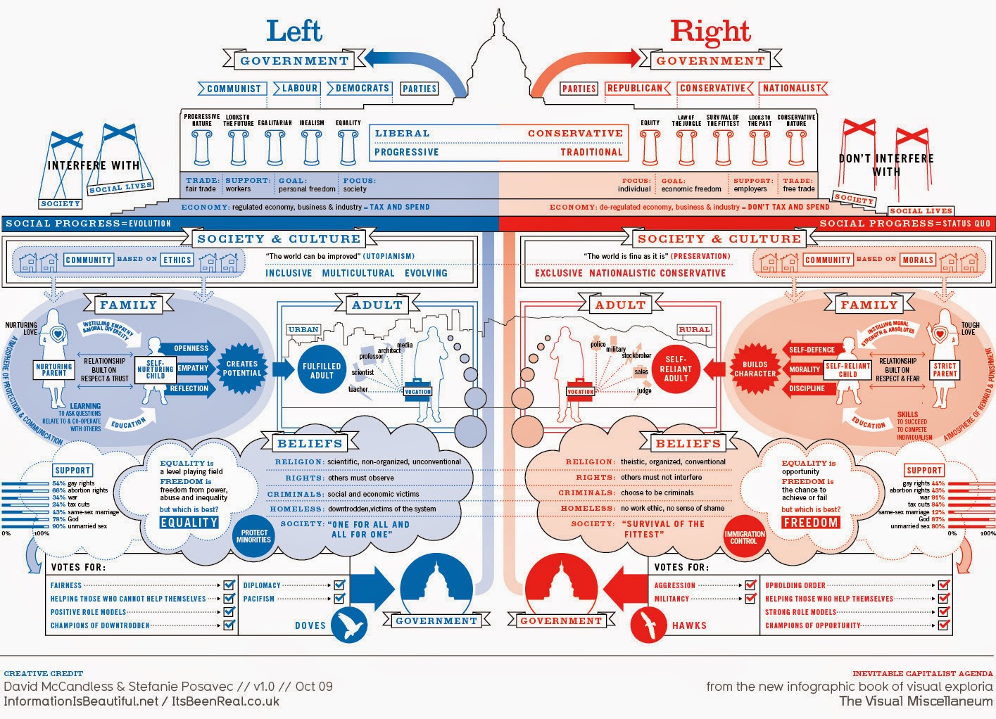 facts and my views: What are left and right political parties or ...