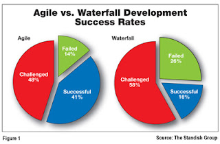 Agile Business Intelligence: The Bridge to Agility...