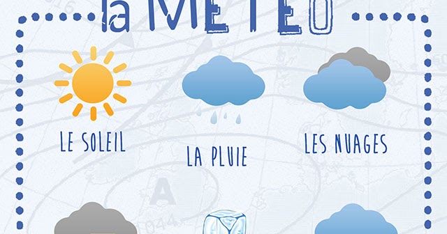 La météo