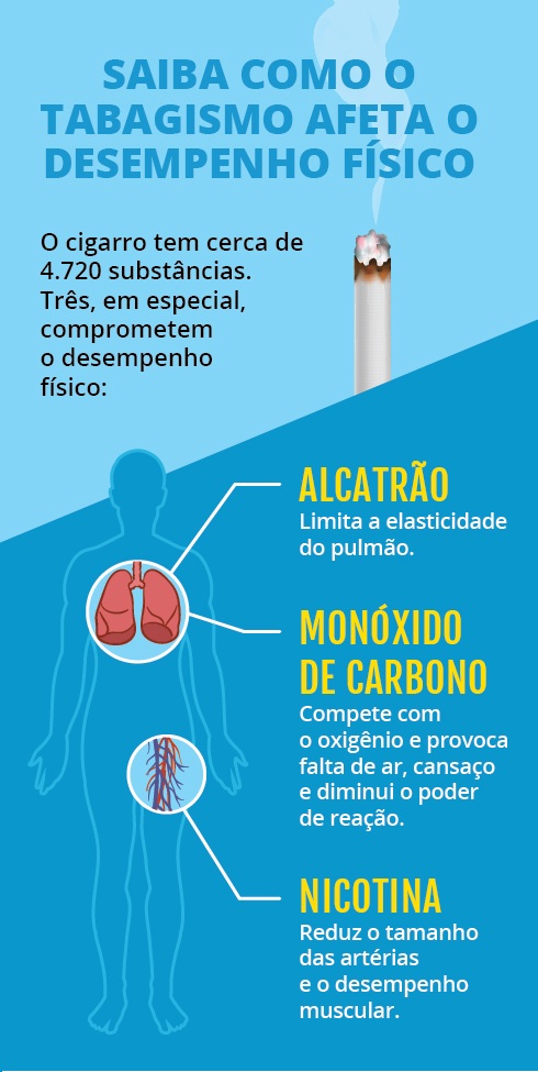 Ministério da Saúde e Inca usam esporte como arma contra tabagismo ~ RM ...