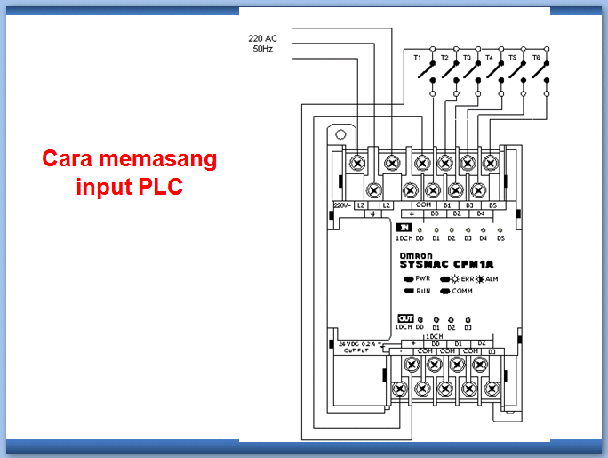 Praktek Merakit PLC - (Pengantar Praktek Sistem Kendali Elektronik (SKE ...