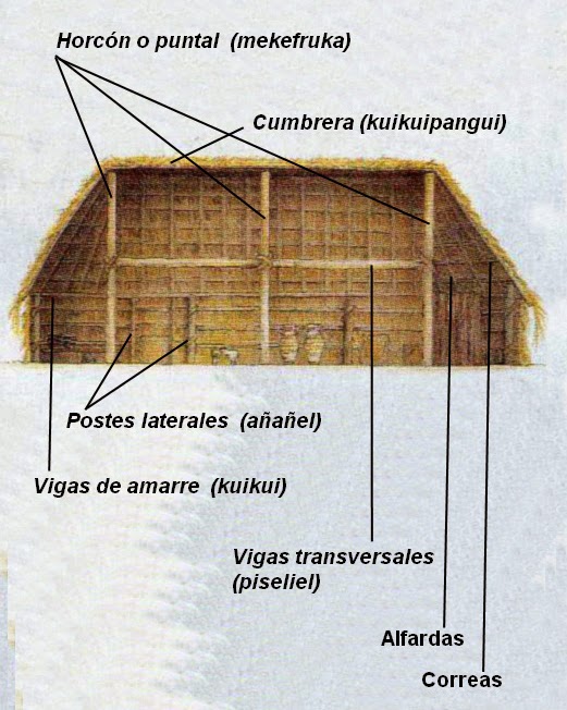 Construcciones vernaculas en Chile: La vivienda Mapuche (Ruka)
