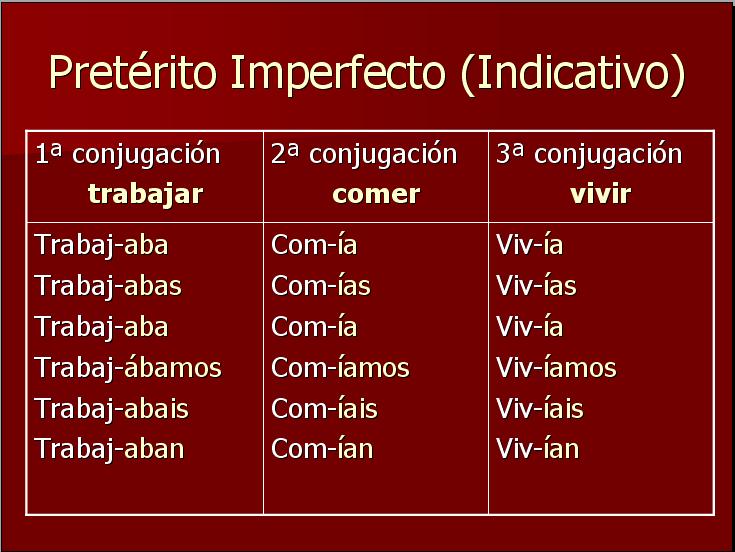 Tercero de Primaria: LENGUA. UNIDAD 10. LOS TIEMPOS VERBALES