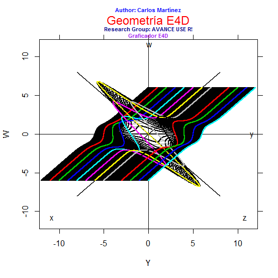 Geometría E4D: Superficies en 4D