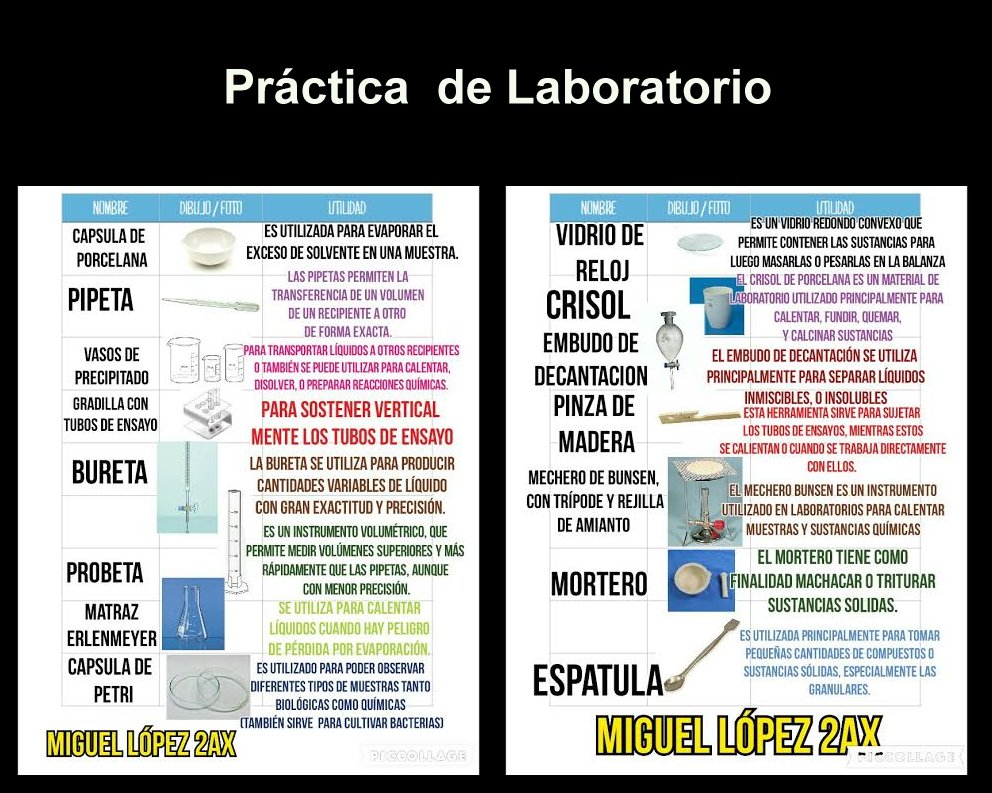 FÍsica Y QuÍmica 2 Eso Exxi Ies Mariano Baquero PrÁctica De