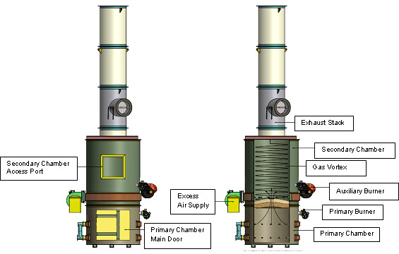 PT. SINARTECH BETON PERKASA: Pembuatan Komponen Mesin Incinerator