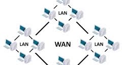 Cara Instalasi WAN - SainsKomputer