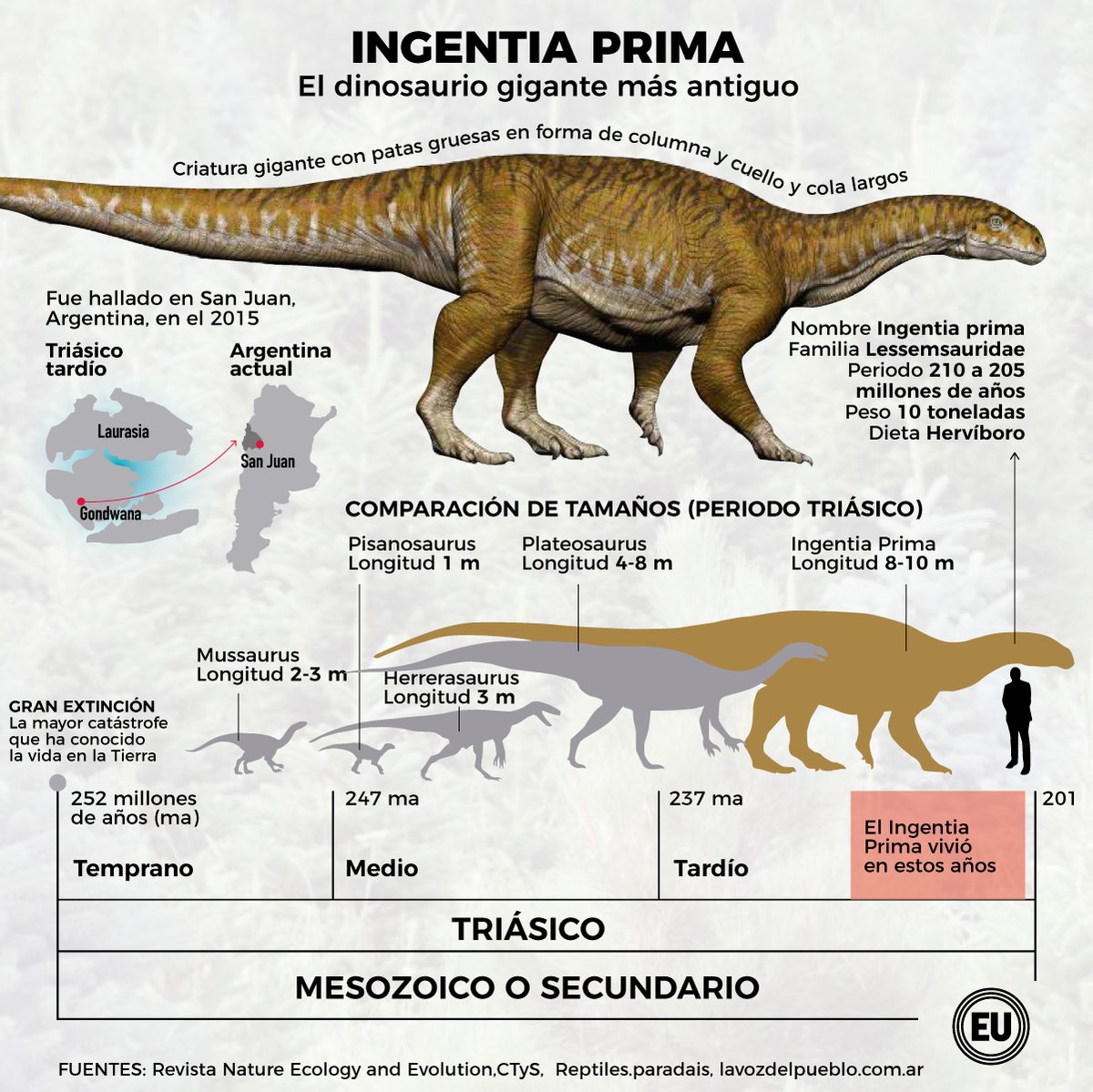 Pustaka Digital Indonesia: Sejak Kapan Dinosaurus Jadi Besar? Fosil ...