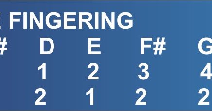 Welcome to He Reign Music Institute: A MAJOR SCALE FINGERING