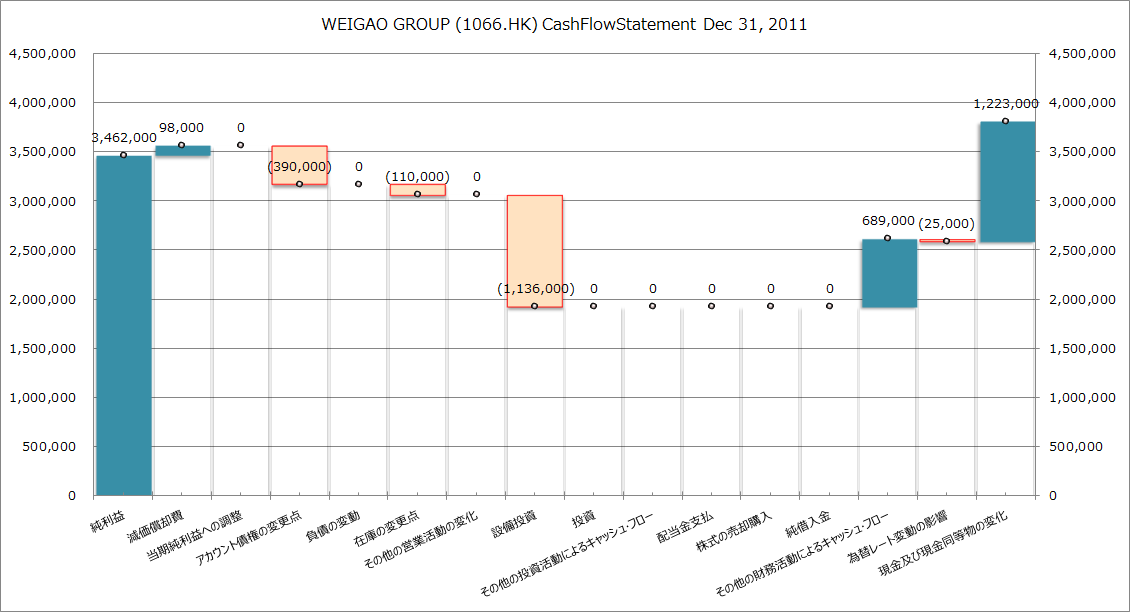 Shandong Weigao Group Medical Polymer Co., Limited (1066.HK)2 配当が出ました ...