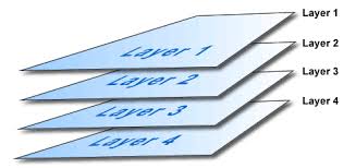 Pemodelan Layer pada Jaringan Komputer