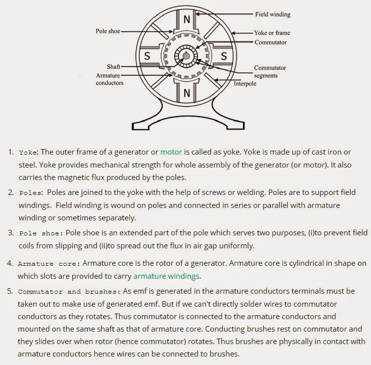 Electrical Engineering World: Basic Constructional of a DC Generator