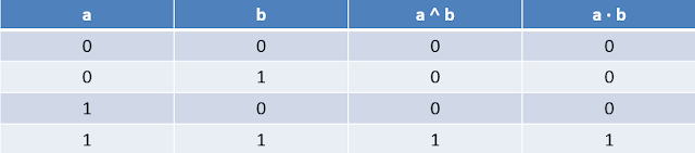 Aljabar Boolean dan Fungsi Boolean | Teknik Informatika