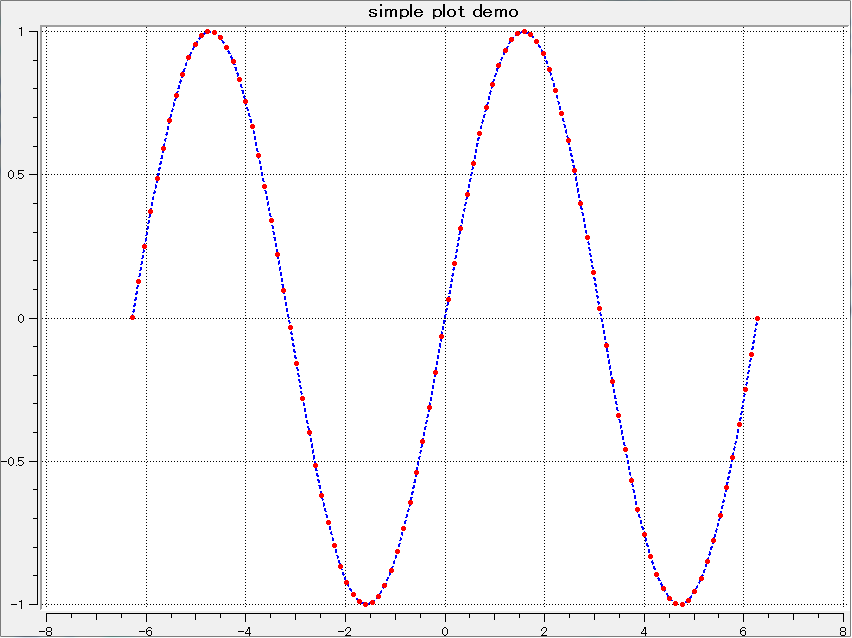 光学設計者の学習メモ: pythonでグラフ pyqwt入門その2