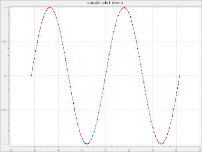 光学設計者の学習メモ: pythonでグラフ pyqwt入門その2