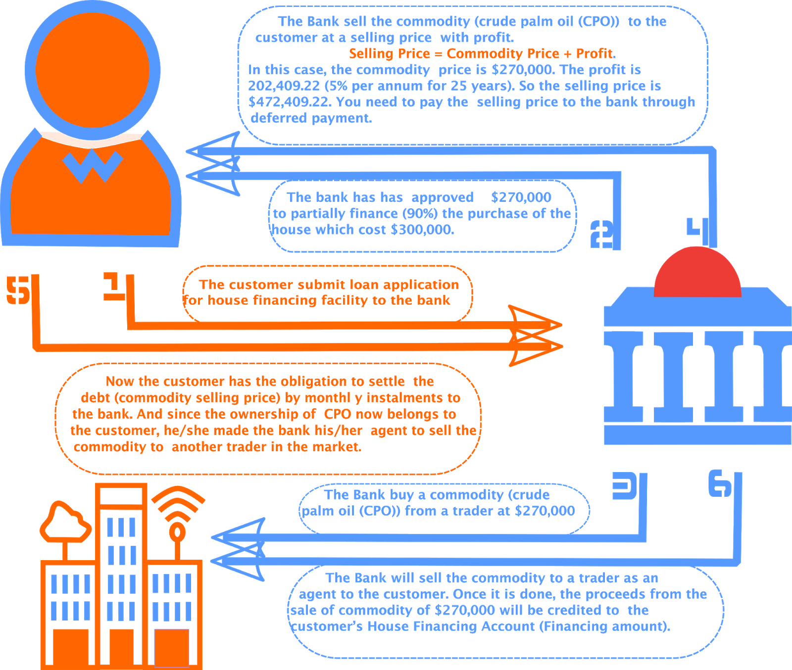 The Islamic House Financing Facility | Islamic Banking and Finance ...
