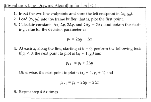 Graphic Design | Bresenham's Line Algorithm | TheCheesyGeek