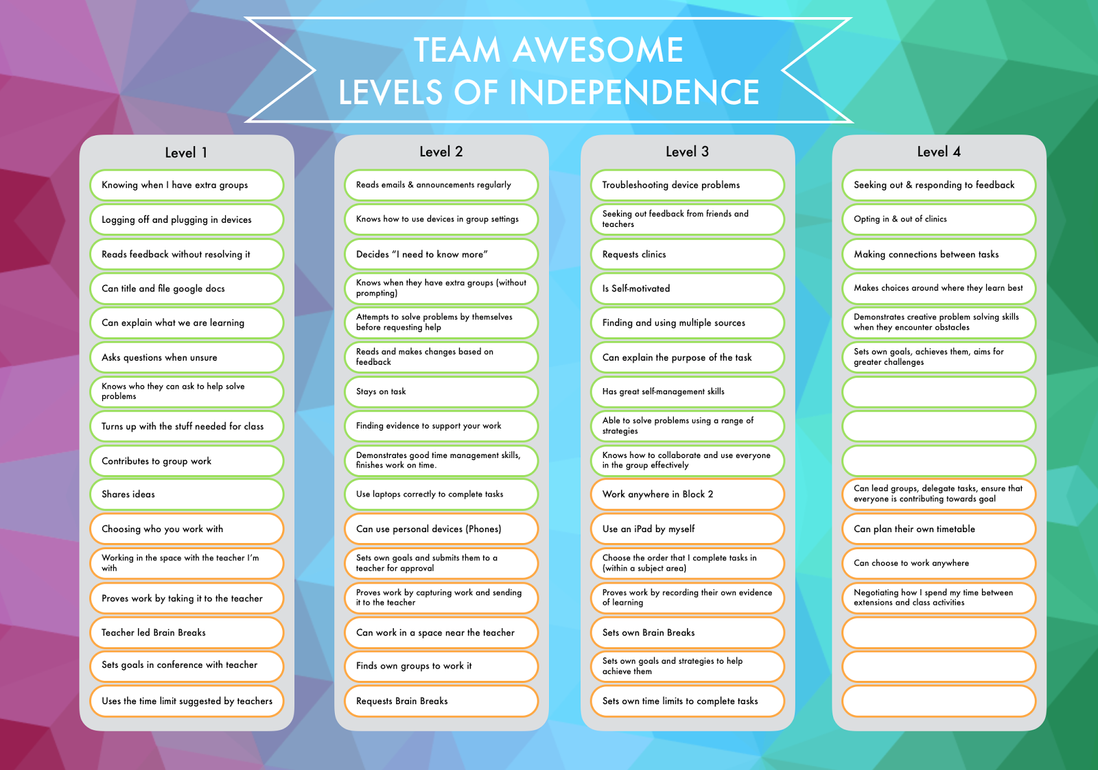 Team Awesome: Levels of Independence
