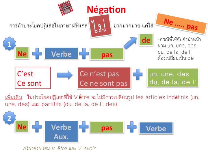 ChezMadameb: Apprendre le français: Négation