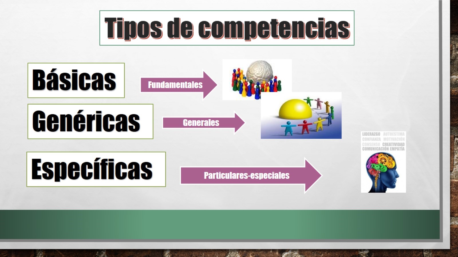 DEFINICIÓN DE COMPETENCIA Y SU RELACIÓN CON LAS TEORÍAS