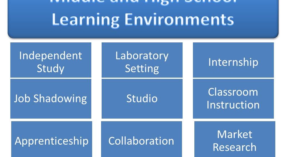Celebrate Simple: Middle and High School Learning Environments