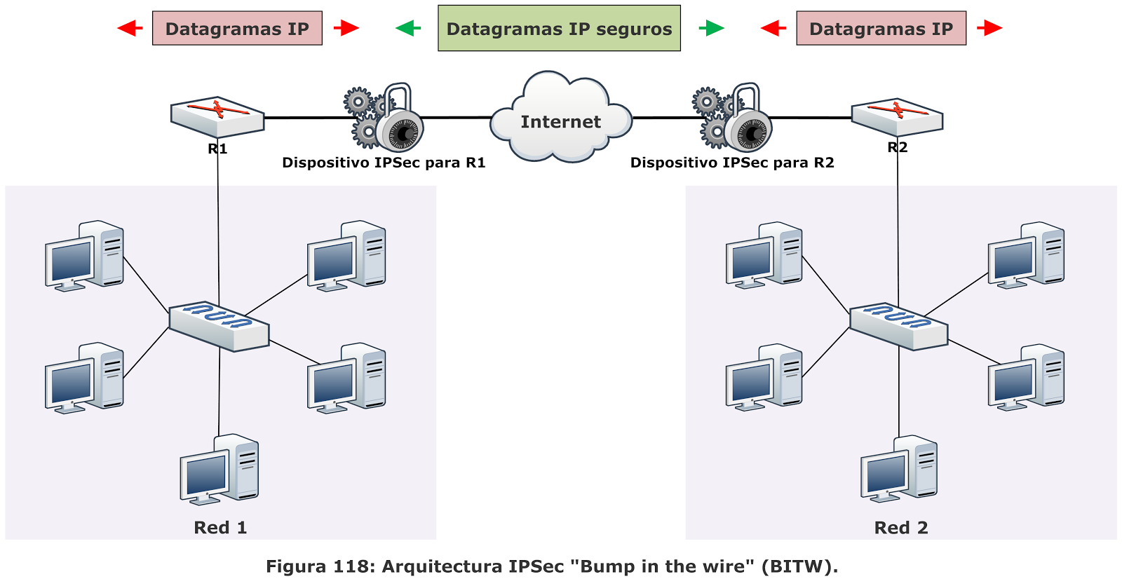 Traducciones, howtos, Unix, Linux, Windows, redes.: Protocolos de ...