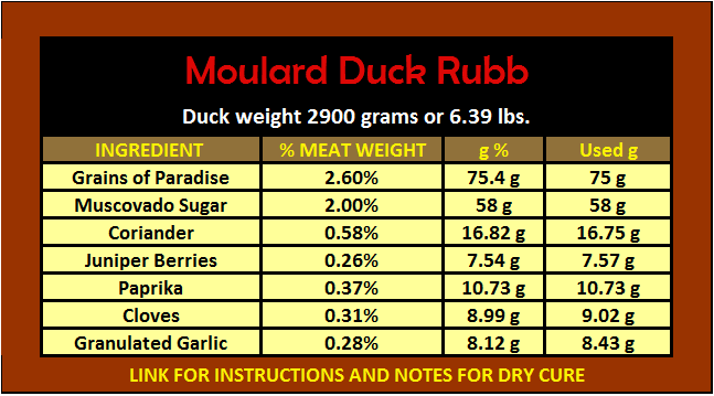 Kosher Doshers Koshcuterie {kosh-koo-tur-ee}: Moulard Duckstrami