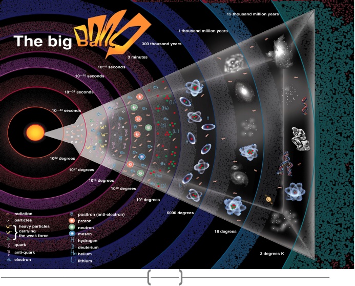 Teori Big Bang | Vira Sasqia