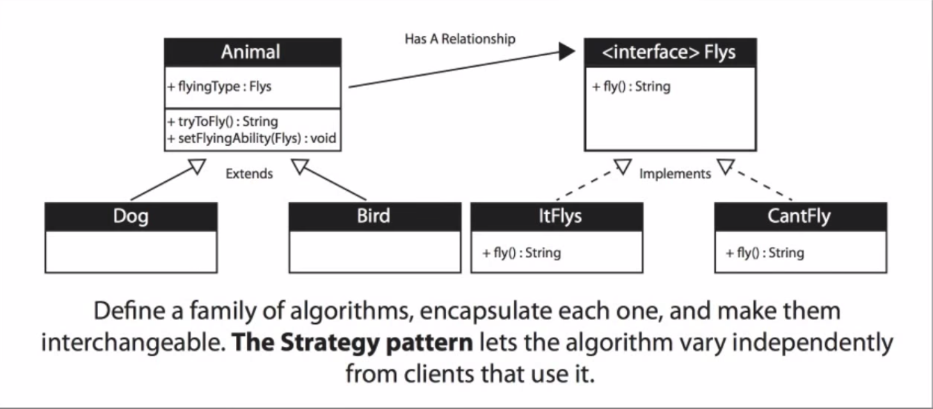 Strategy Design Pattern