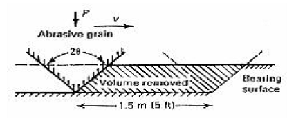 Teknik metalurgi dan Material Logam: PENGUJIAN KEAUSAN