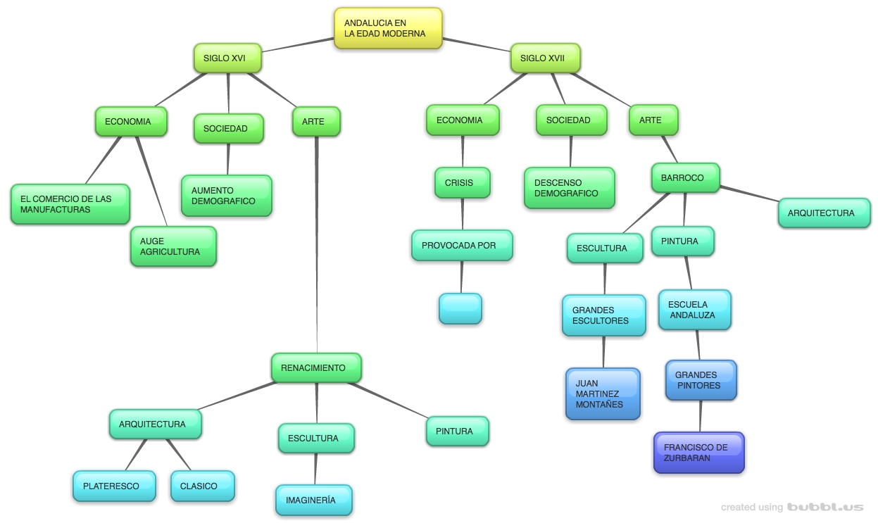Ciencias Sociales, Geografía e Historia: COMPLETA EL MAPA