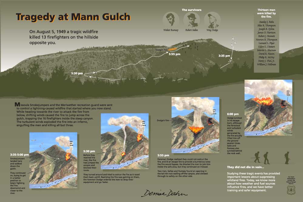 olsenhistory: Welcome back...and a trip to Mann Gulch