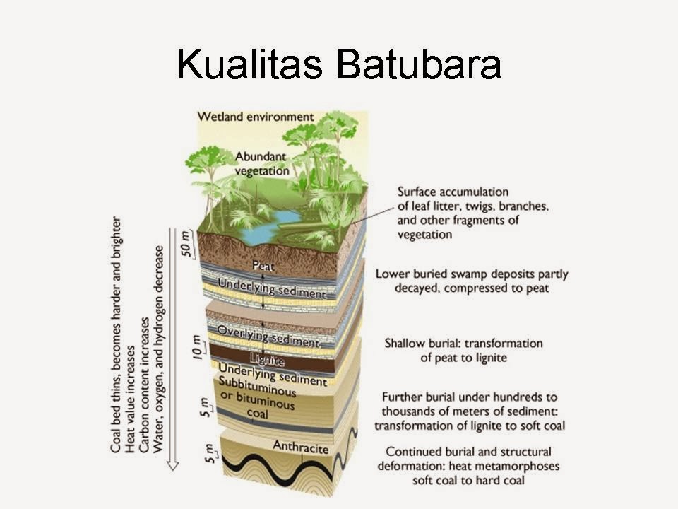 GEOLOGY IS THE STUDY OF THE EARTH AS A WHOLE: GEOLOGI BATUBARA #1