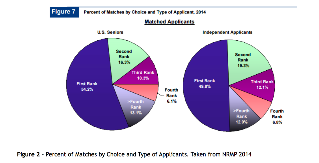 EM Advisor: A Guide to the "Perfect" Rank List