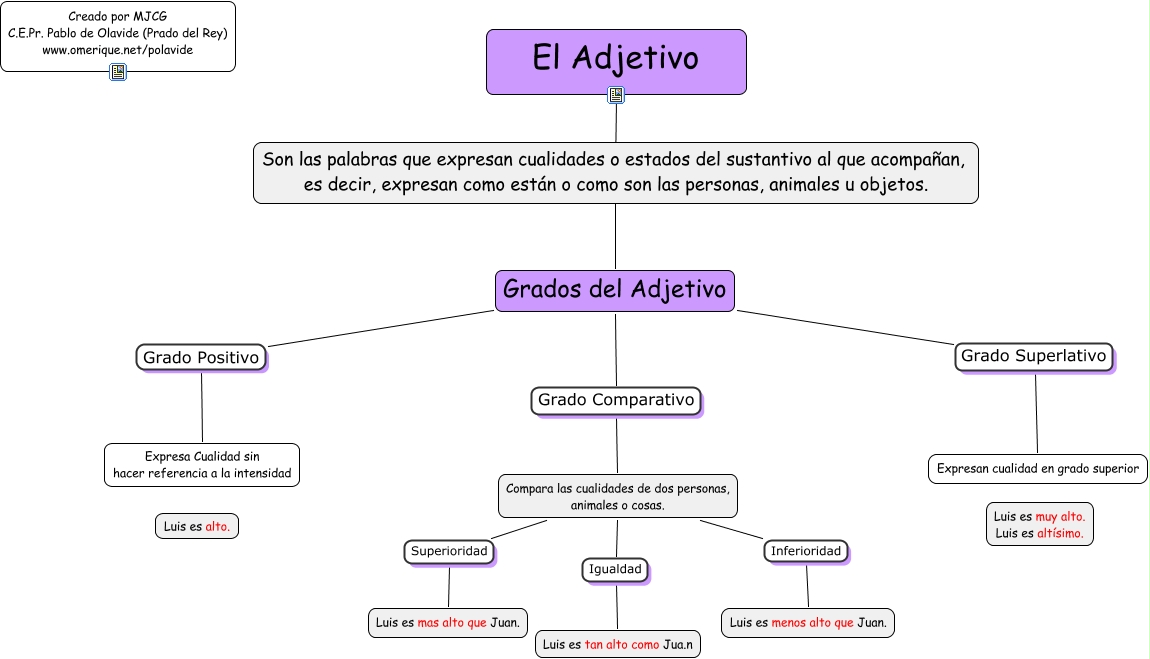 APRENDER ES SENCILLO: Adjetivo